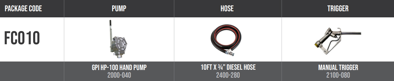 Fuelcube – Fuel Proof